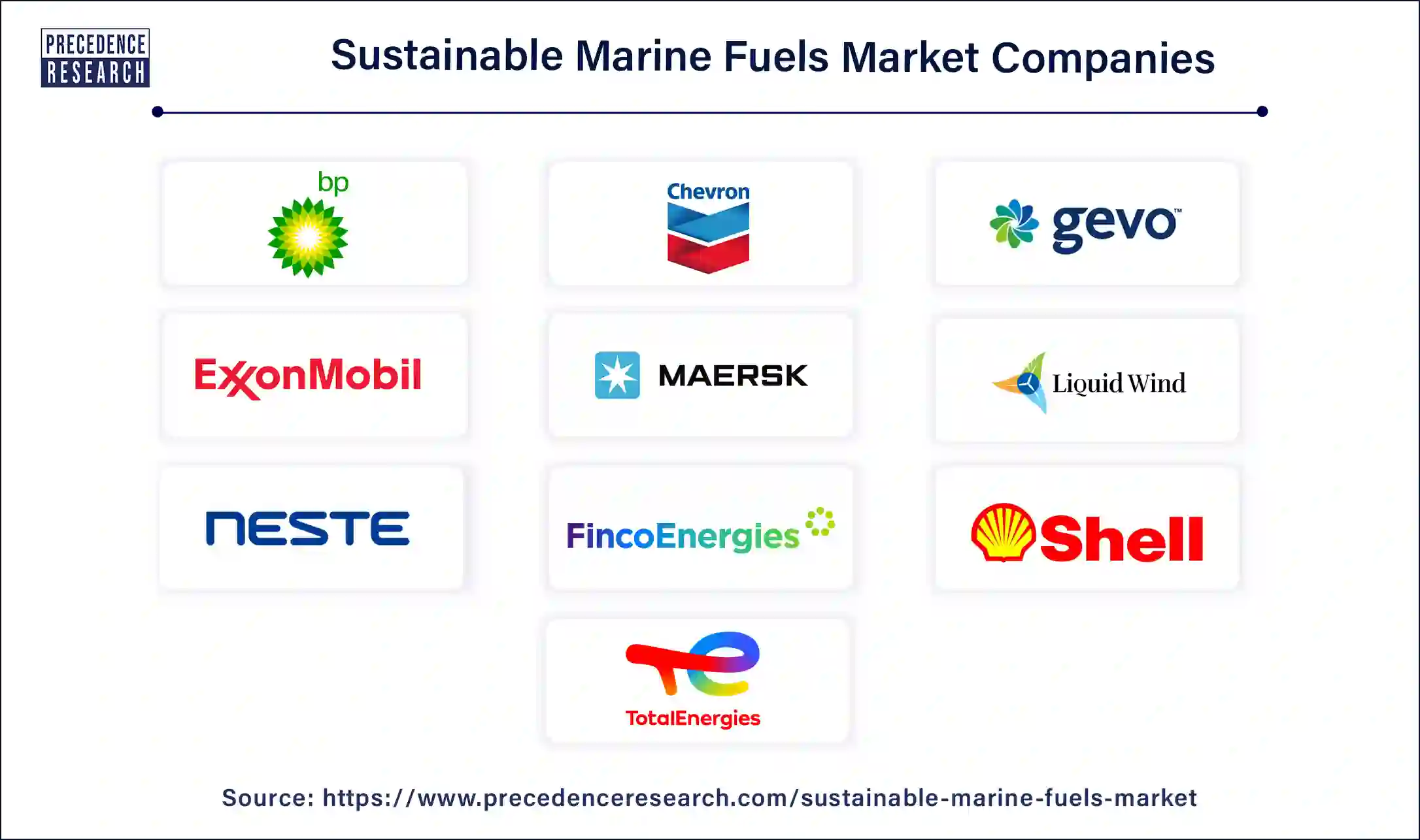 Sustainable Marine Fuels Market Size to Hit USD 648.79 Bn by 2034