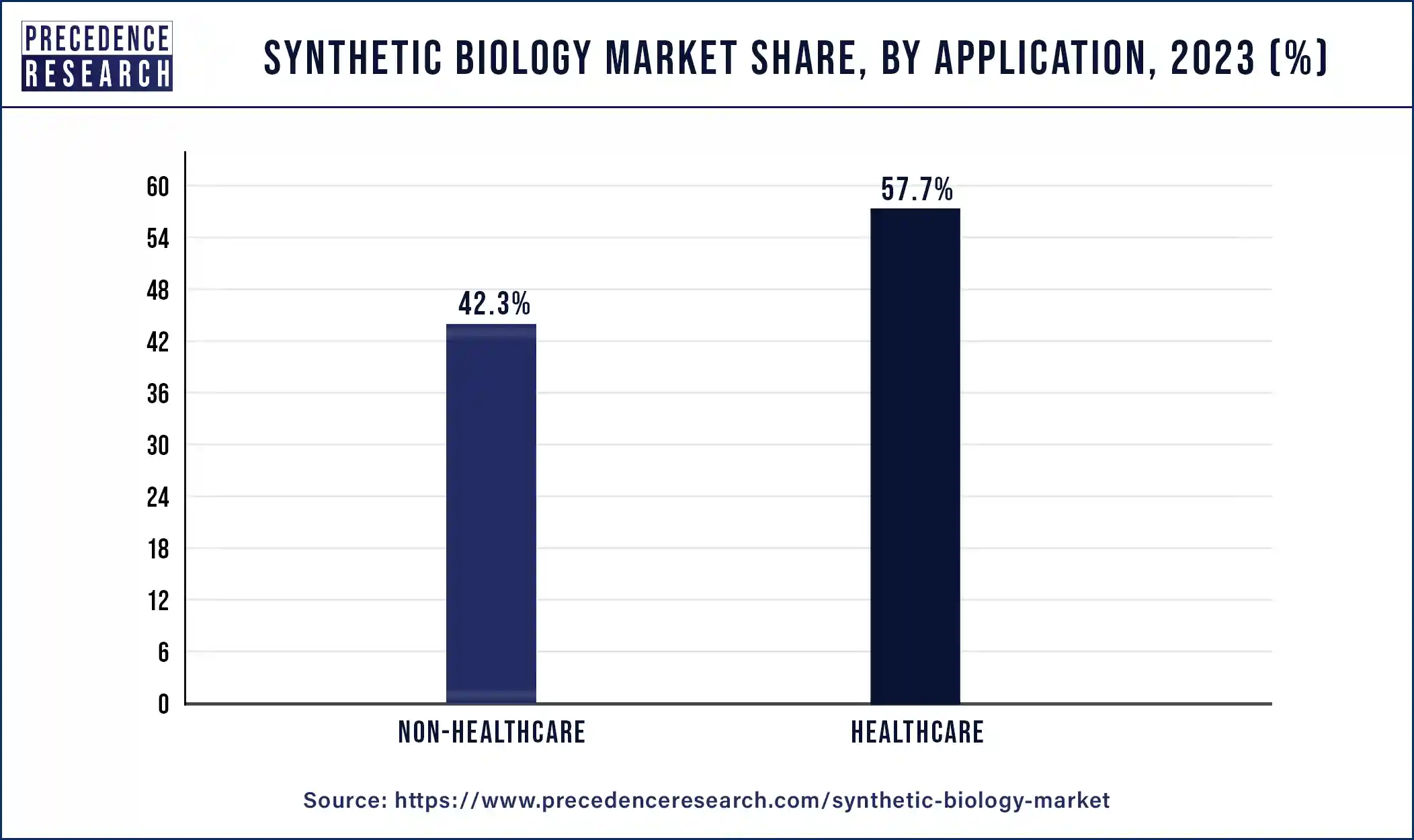 Synthetic Biology Market Size To Hit USD 148.93 Bn By 2033