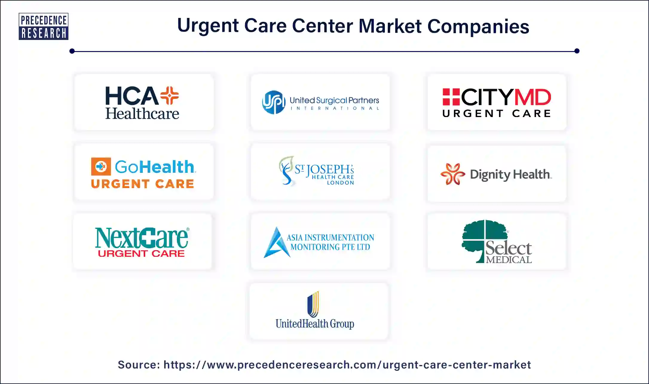 Urgent Care Center Market Size to Hit USD 43.64 Bn by 2033