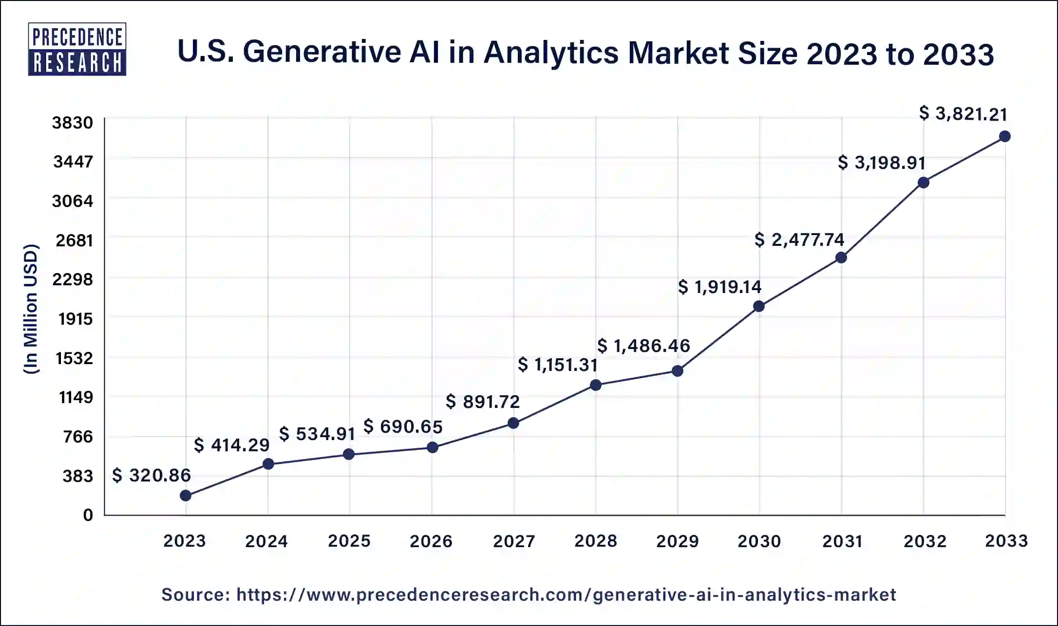 Generative AI in Analytics Market Size To Hit USD 10,582.87 Mn By 2033