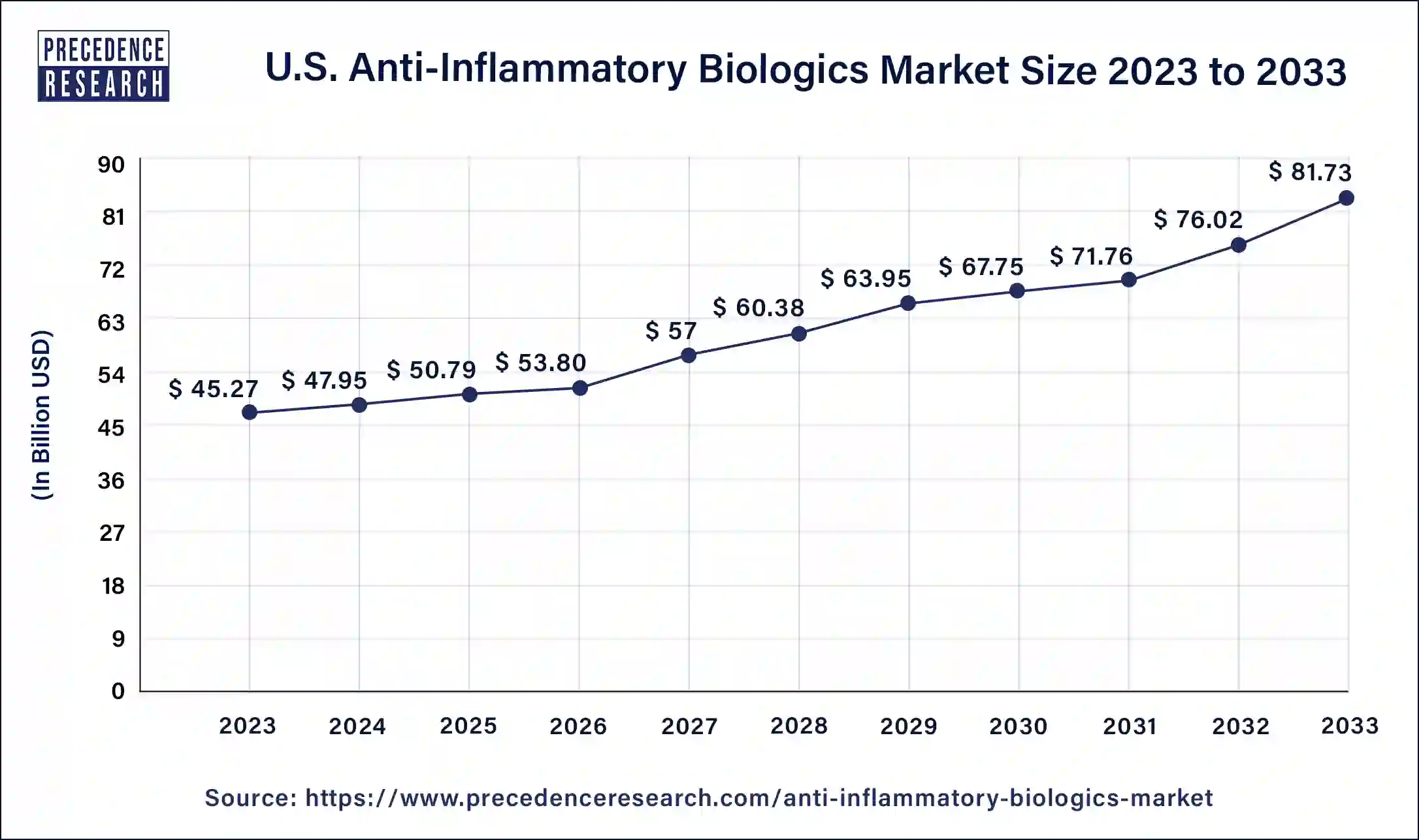 Anti-Inflammatory Biologics Market Size to Hit USD 185.51 Bn by 2034