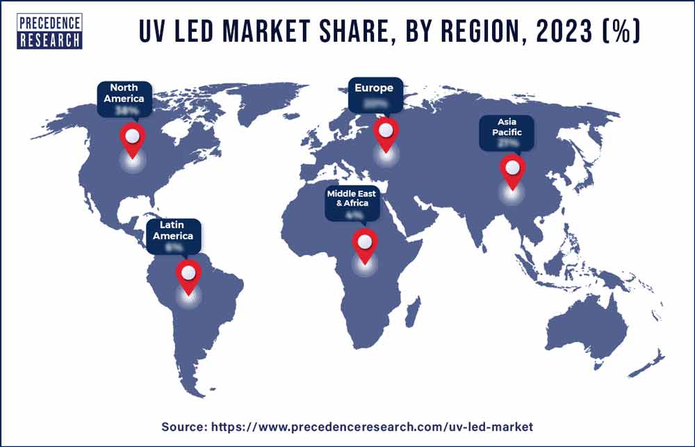 UV LED Market Size to Hit USD 4,436.57 Million by 2033