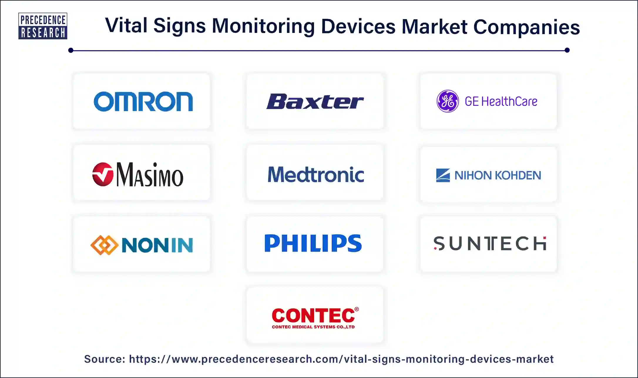 Vital Signs Monitoring Devices Market Size, Report by 2033